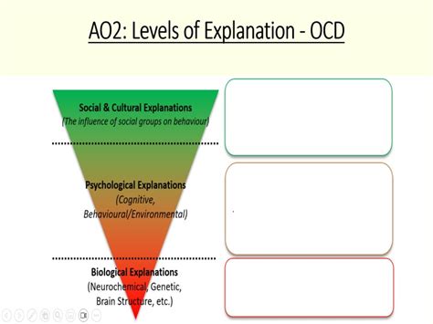 Reductionism Psychology