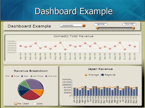 Compelling Sas Reports Dashboard Applications With Rich Internet Appl…