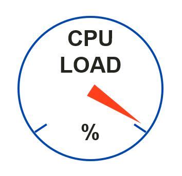 Analyze High CPU Load On DC Through Lsass Exe AD Analytics
