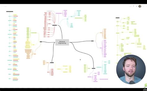 Shubham Verma On Linkedin Hi Everyone I Recently Came Across A Backend Engineering Resource On My