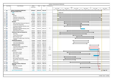 Scedule Rencana Ms Project Pdf