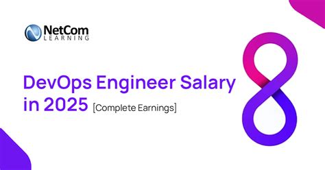 Devops Engineer Salary In Usa And India [2025]