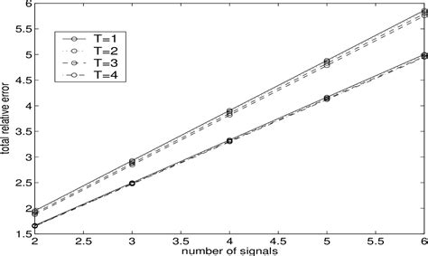 Sparse Approximation Semantic Scholar