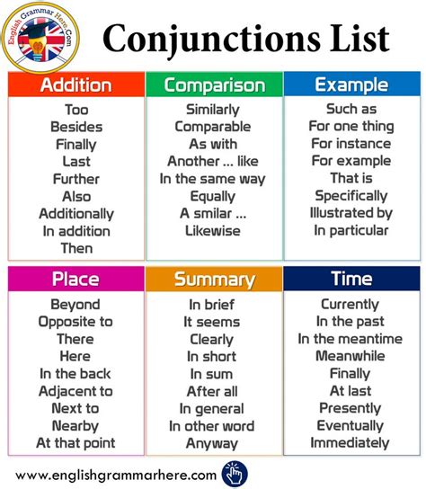 Conjunctions Definitions And Example Sentences Apprendreanglais