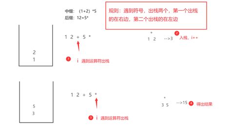 【数据结构】栈和队列 Csdn博客
