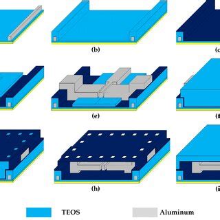 Key Process Steps Of The Encapsulated NEM Memory Switches A Al Download Scientific Diagram