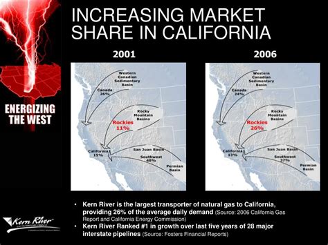 PPT KERN RIVER GAS TRANSMISSION COMPANY PowerPoint Presentation Free Download ID 5414058