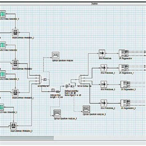 Wdm Rof System With Amplifier Download Scientific Diagram