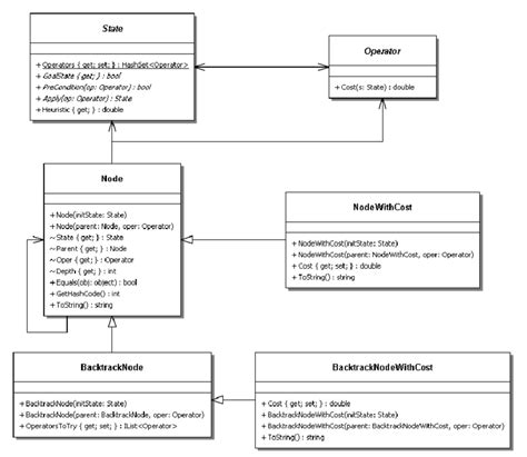 Classes Representing The State Space And The Graph Nodes Download Scientific Diagram