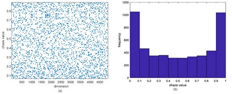 Robotic Arm Trajectory Planning Based On Improved Slime Mould Algorithm