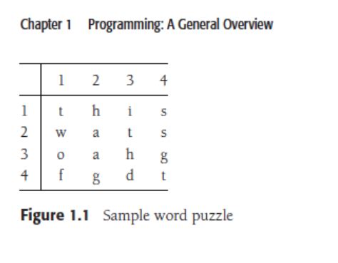 Write A C Program To Solve This Word Puzzle Chegg