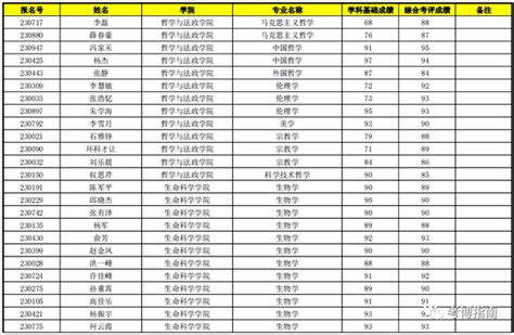 博士招生上海师范大学2023年博士研究生拟录取名单公示含补录 知乎