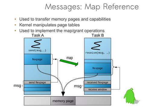 L4 Microkernel Design Overview Ppt