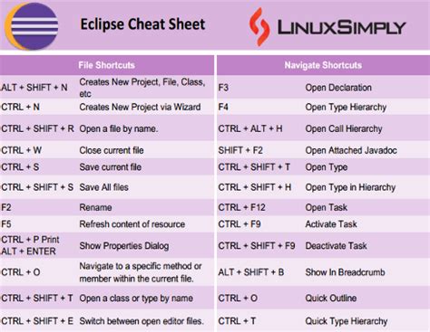 Eclipse Cheat Sheet Free Pdf Download