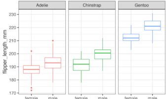 Facet Wrap Ggplot Data Viz With Python And R
