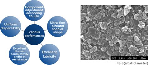 Frontiers Synthesis Functionalization And Bioapplications 49 Off