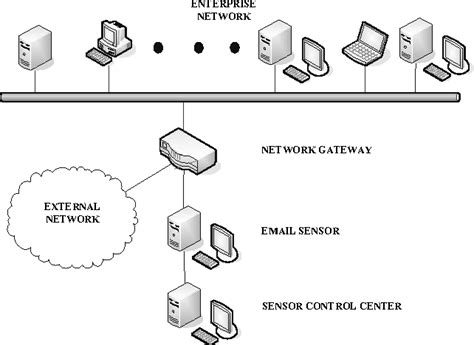 figure 1 from win32 based sensor for email auditing semantic scholar
