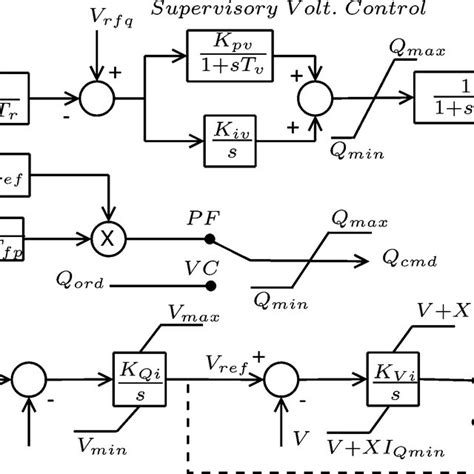 Reactive Power Controller Download Scientific Diagram