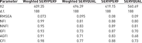 Cfa Parameters Estimation Download Table