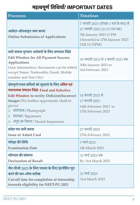 Neet Pg 2023 Information Bulletin Released Notespaedia