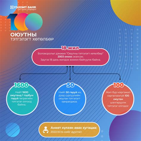Голомт банк “100 оюутны тэтгэлэгт хөтөлбөр ийн материал хүлээн авах хугацааг ХОЁР хоногоор сунгалаа