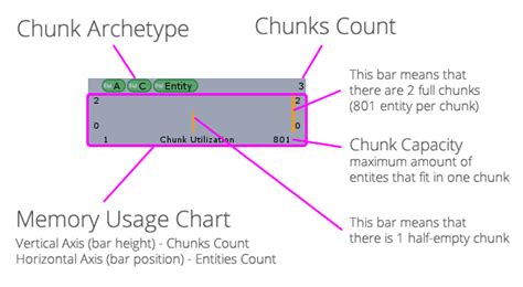 Chunk Info Ui Explained Unity Engine Unity Discussions