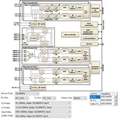 About Tx Path Of AD No Os Setup Q A FPGA Reference Designs EngineerZone