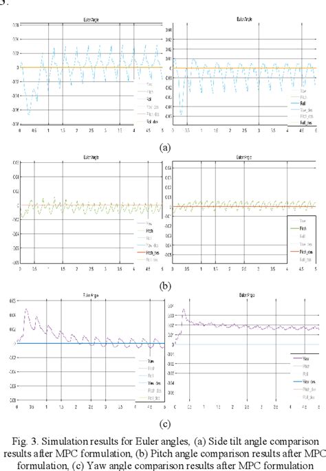 Figure From Gait Control Of Bipedal Robots Based On Improved Model Predictive Control MPC