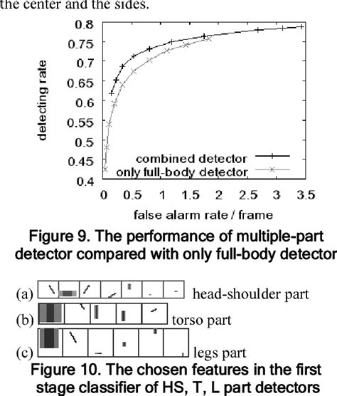 Figure 1 From Multiple Part Based Pedestrian Detection Using Interfering Object Detection