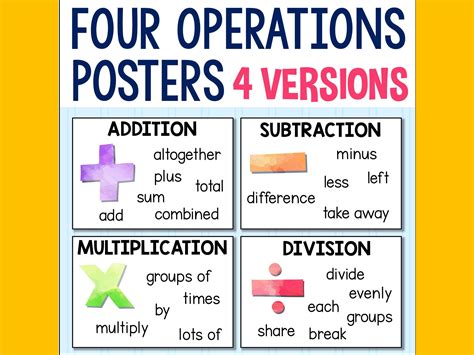 Four Operations Math Vocabulary Posters For Homeschool And Classroom