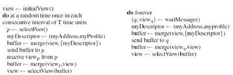 T Man Routing Topology Algorithm Download Scientific Diagram