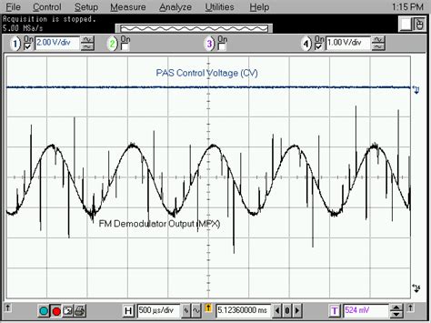 17 Fm Demodulated Output Of Antenna A Signal Only Parameters F D Download Scientific