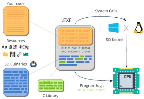 Cross Platform C Sdk Nappgui