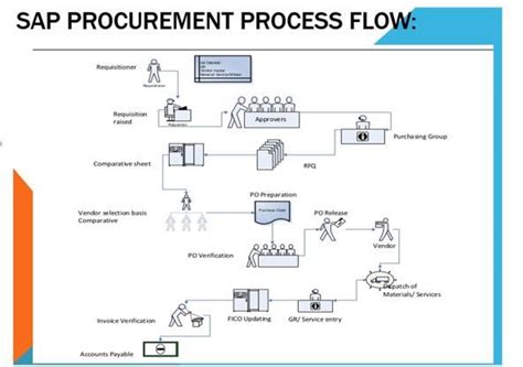Arghadip Kar On Linkedin Sap S4hana Abap