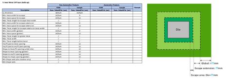 Package Substrate Improve Product Reliability Venture