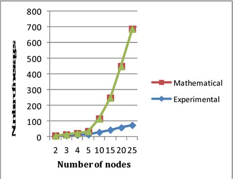 Figure 8 From Implementing Fair Resource Synchronizer Algorithm For