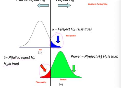 Topic 1 Introduction To Statistical Inference Flashcards Quizlet