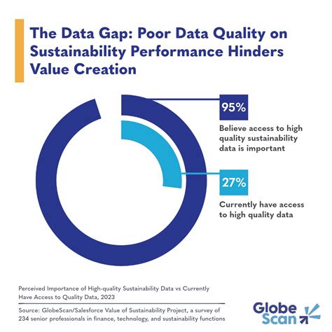 The Data Quality Gap On Sustainability