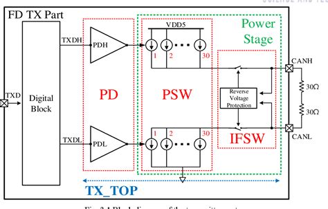 Figure 11 From Can Fd Transceiver Design And Implementation With
