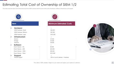 Top 10 Security Alert Powerpoint Presentation Templates In 2025