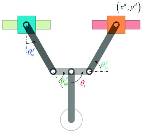 Robot Posture Best Suited To Grasping The Target Ledge Download Scientific Diagram