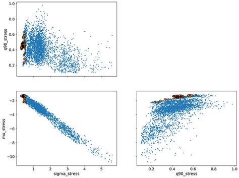 how to improve sampling or re parametrize model version agnostic pymc discourse