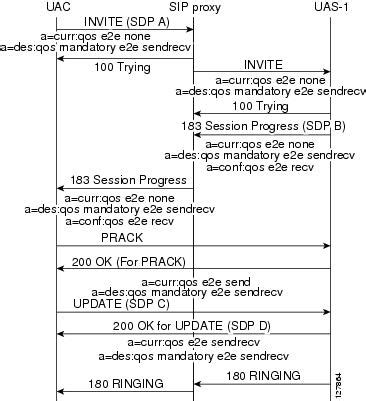 SIP Configuration Guide Cisco IOS Release T Configuring SIP Message Timer And Response