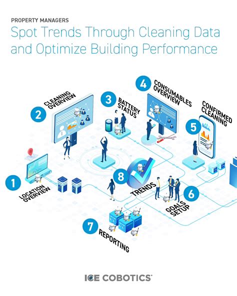 Spot Trends W Cleaning Data And Optimize Building Performance