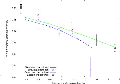 Figure 2 From A Diffuse Interface Model Of Reactive Fluids And Solid Dynamics Semantic Scholar
