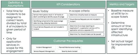 How To Use A Service Map Servicenow Community