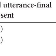 Gendered Utterance Final Form Assignment When Characters Speak In Japanese Download Scientific