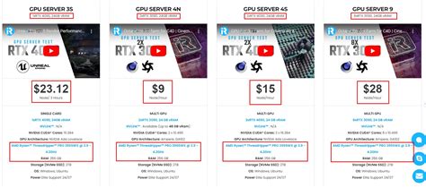 Rasterization Vs Ray Tracing Vs Path Tracing What Is The Difference