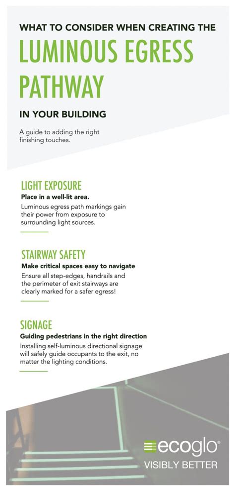 Creating The Luminous Egress Pathway In Your Building Ecoglo