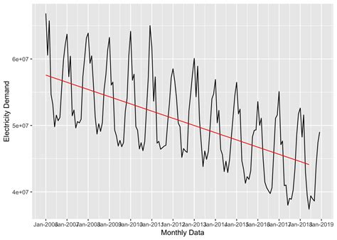 Tidy Time Series Analysis With R Nick Jenkins